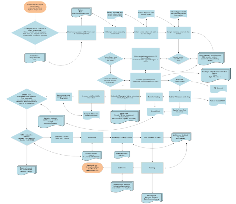 The Evolution of UK Fashion Production - Fashion Capital