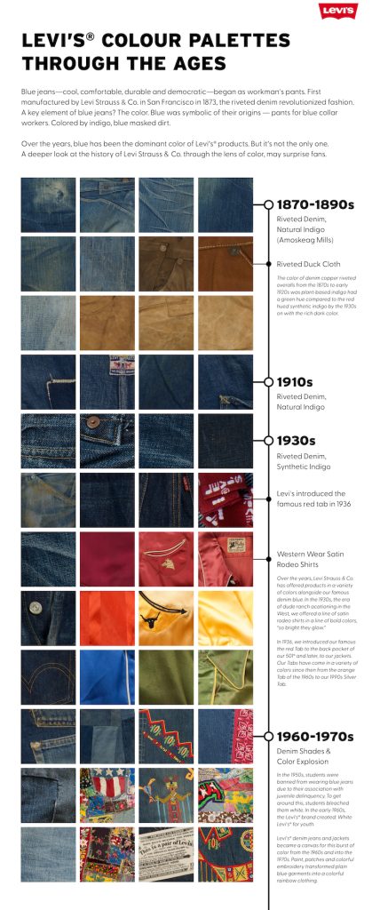 How Levi’s Has Evolved with the Times… - Fashion Capital
