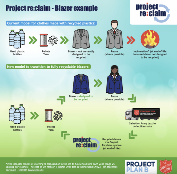 Project Re:claim Introduce a Fully Recyclable Circular School Blazer ...
